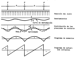 PLACAS DE CIMENTACION RIGIDAS vs PLACAS FLEXIBLES: COMO DIFERENCIARLAS ...