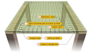 Manual de análisis y diseño de losas de concreto armado | CivilGeeks.com