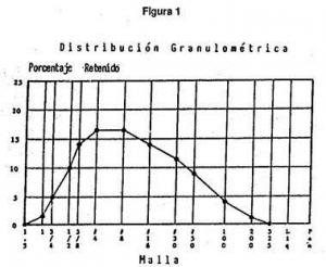 El concreto fast track en reparación y rehabilitación de pavimentos ...