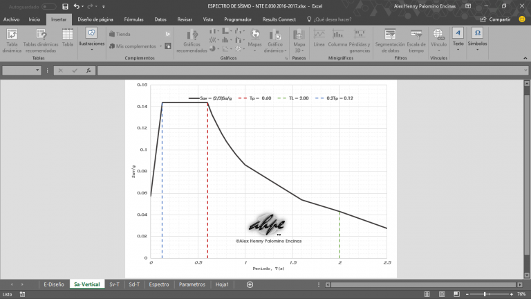 ESPECTRO DE DISEÑO SÍSMICO HORIZONTAL Y VERTICAL SEGÚN LA NTE E.030 | CivilGeeks.com