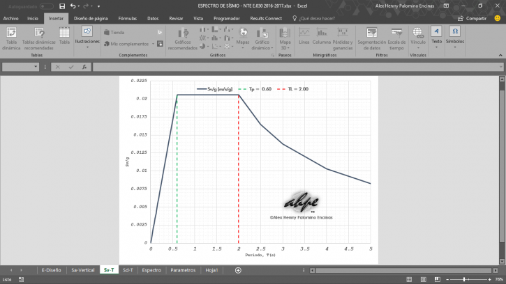 ESPECTRO DE DISEÑO SÍSMICO HORIZONTAL Y VERTICAL SEGÚN LA NTE E.030 | CivilGeeks.com