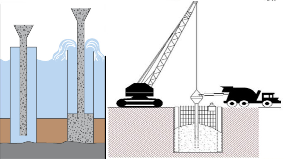 El Concreto fresco y en fase de fraguado | CivilGeeks.com