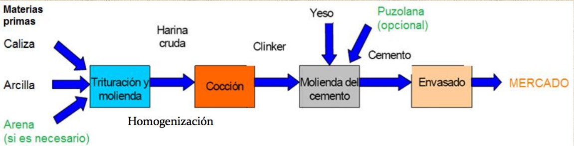 El Concreto fresco y en fase de fraguado | CivilGeeks.com