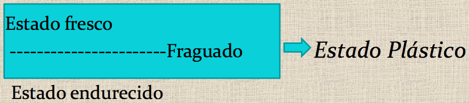 El Concreto fresco y en fase de fraguado | CivilGeeks.com