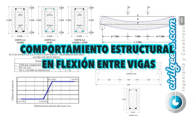 Comportamiento estructural en Flexión, entre Vigas reforzadas con ...