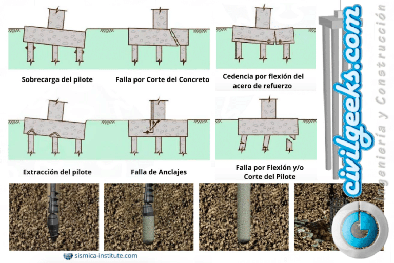 Fallas típicas en pilotes y cabezales | CivilGeeks.com
