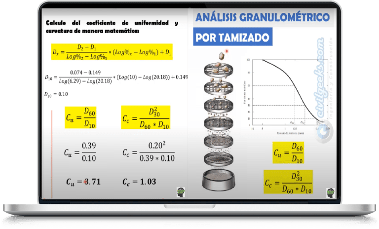 Análisis Granulométrico por Tamizado (Curva granulométrica, D10, D30 y ...